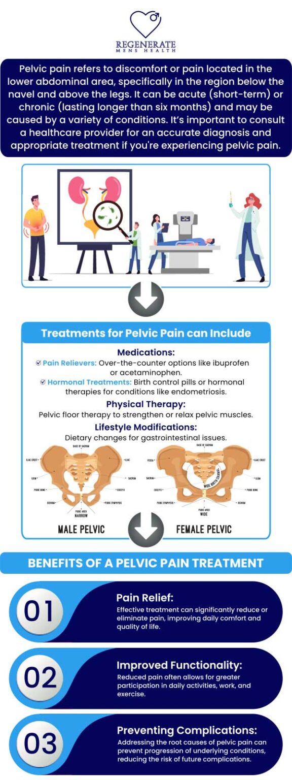 Pelvic Pain Treatment With Shockwave Therapy Near Me